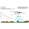 Drone VTOL Trinity F90+ - Qube 240 - Terra Drone Store