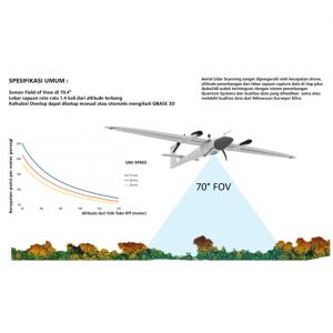Drone VTOL Trinity F90+ - Qube 240 - Terra Drone Store